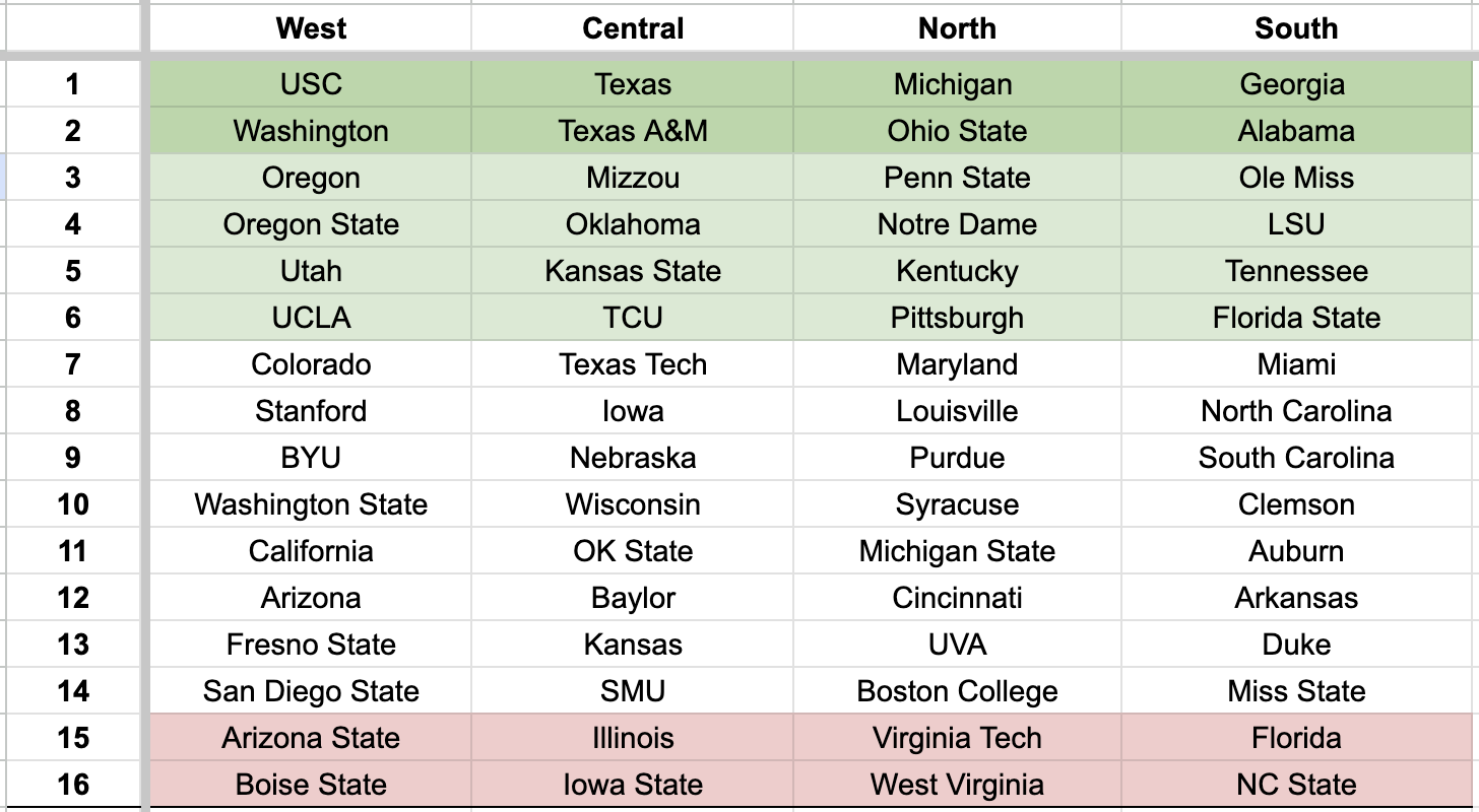 I Fixed College Football — Washed Media